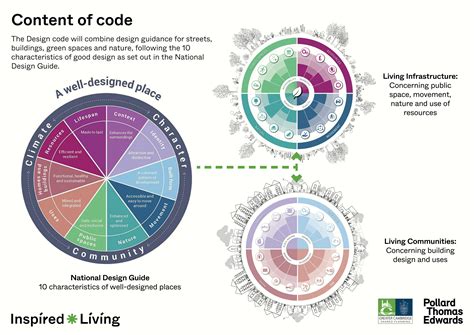 Folder Inspired Living A Design Code To Enhance Desi Cambridge