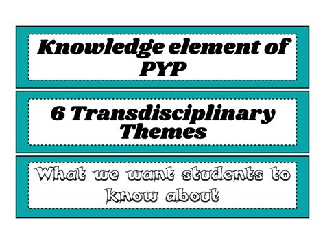 IB PYP The Transdisciplinary Themes Posters ART THEME