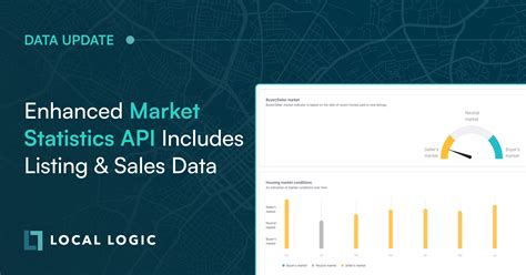 Enhanced Market Activity Api Data Update Local Logic