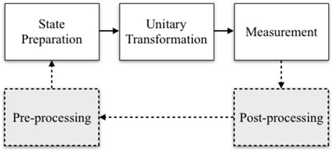 basis structure of a quantum algorithm download scientific diagram
