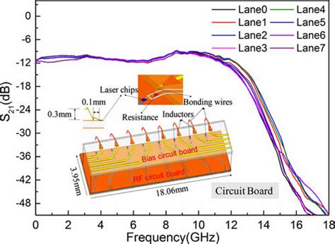 The Measured Transmission Response Of Tosa And Schematic Structure Of