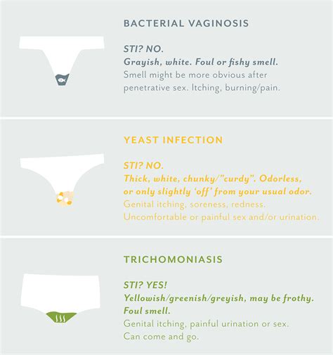 What Does Abnormal Discharge Look Like