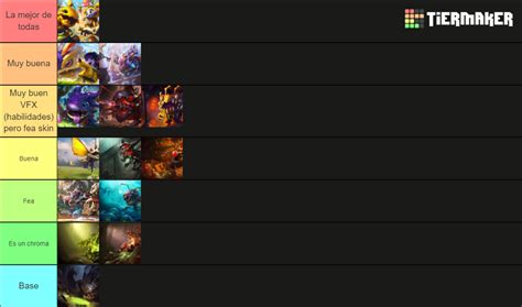 Kogmaw Skins 2022 Tier List Community Rankings Tiermaker