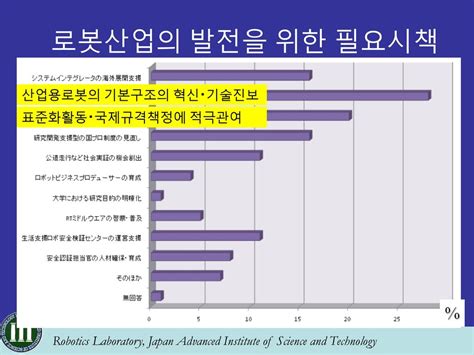 Robotics Trends In Japan Ppt Download