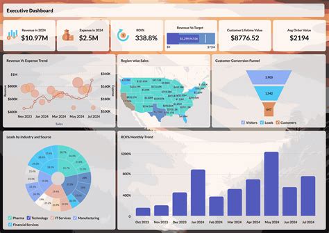 Features And Benefits Zoho Analytics