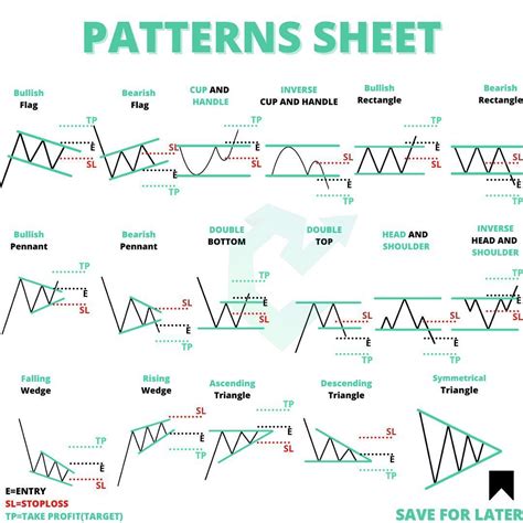 Stock Trading Chart Patterns And Strategies