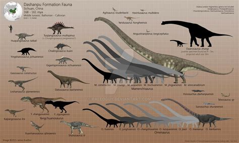 James Kuether Comparative Charts Of Dinosaurs And Other Prehistoric