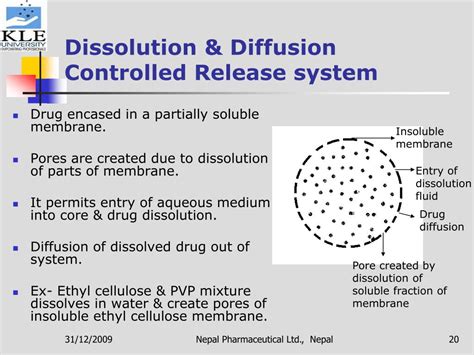 Ppt Controlled Release Oral Drug Delivery System Powerpoint Presentation Id 107569