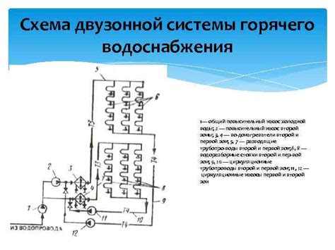 Горячее водоснабжение Основные понятия схемы горячего водоснабжения