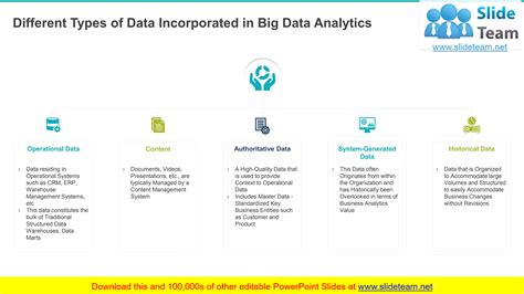 Big Data Analytics Architecture Powerpoint Presentation Slides Pdf