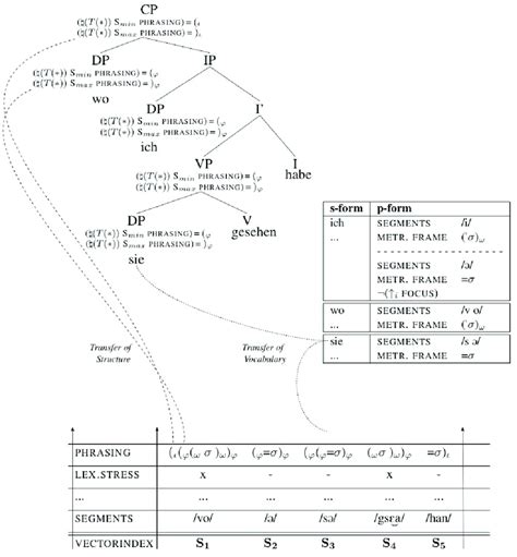 A Two Tier Approach To The Interface For Example 30 Download