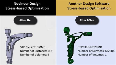 Strength Vs Stiffness Design