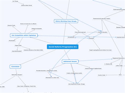 Social Reformprogressive Era Mindomo Mind Map