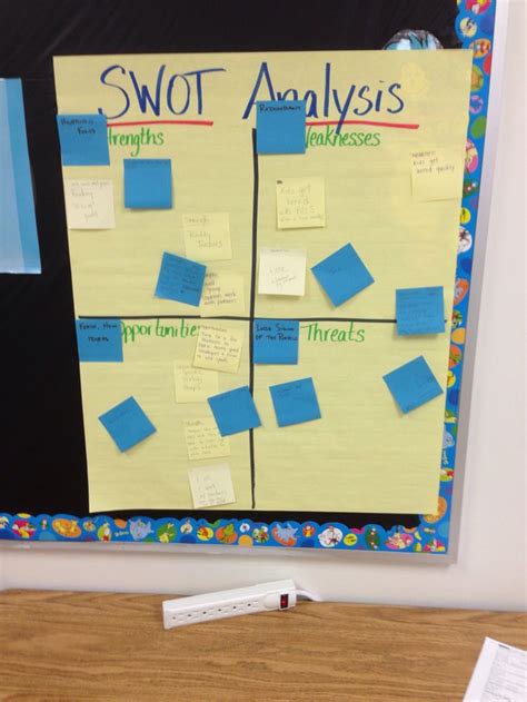 Using Swot Analysis Strategy Elementary Principal School Leadership