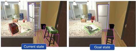 github allenai ai2thor rearrangement 🔀 visual room rearrangement