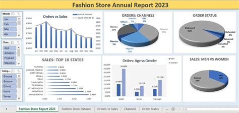 Aviral Agnihotri On Linkedin Dataanalysis Dataanalytics Msexcel