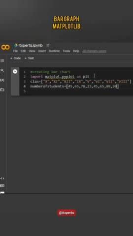 Do Data Analysis Using Python Numpy And Pandas By Koyelkumhakar Fiverr