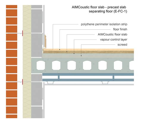 Details Concrete Floor Slab Sound Isolation Strip Foundation Ground