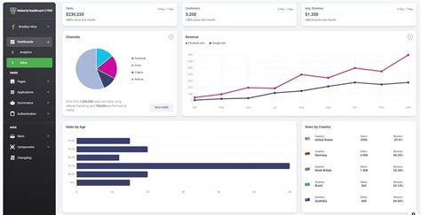 Vue Material Dashboard 2 Pro