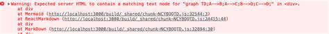 Mermaid With Remix Esm Module · Mermaid Js · Discussion 4163 · Github