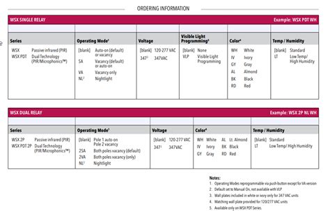 How Can I Know If My Occ Sensor Has Vlp
