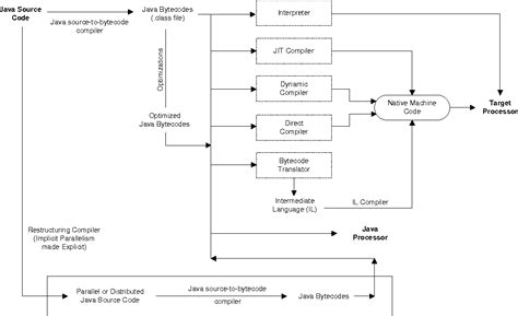 figure 2 2 from design space exploration of sw and hw ip based on