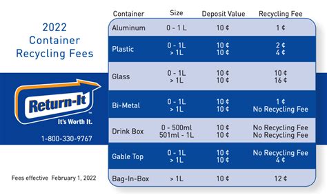 2022 Container Recycling Fees Bcit News