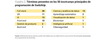 La Disrupción Del Talento El Advenimiento De Los Bootcamps De