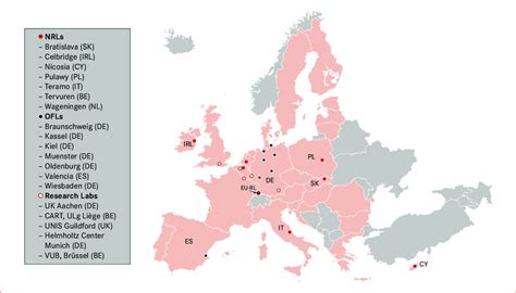 National Reference Laboratories Nrls Official Laboratories Ofls Download Scientific