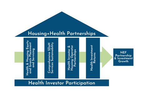 Healthcare National Equity Fund