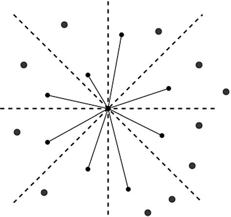 The Nearest Node Problem In Eight Regions Download Scientific Diagram