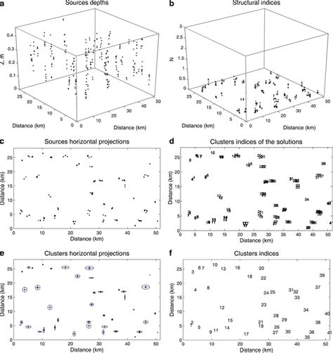 3d Euler Deconvolution Analysis Of The Study Area Showing 3d Graph Of