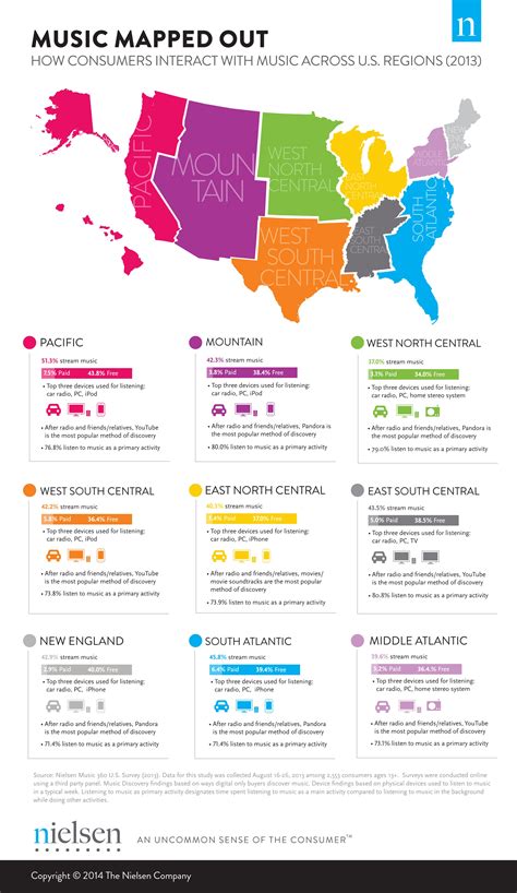 28 Music Data Visualizations Ideas Infographic Music Data Visualization