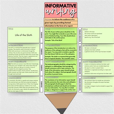 Informative Conclusion Examples