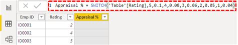 Power BI SWITCH Examples Of SWITCH Function In Power BI