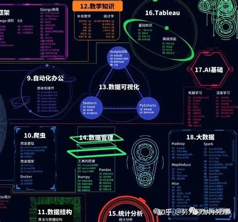大学计算机专业 学习python学习路线图(最新版) 知乎 大学计算机专业 学习python学习路线图(最新版) 知乎