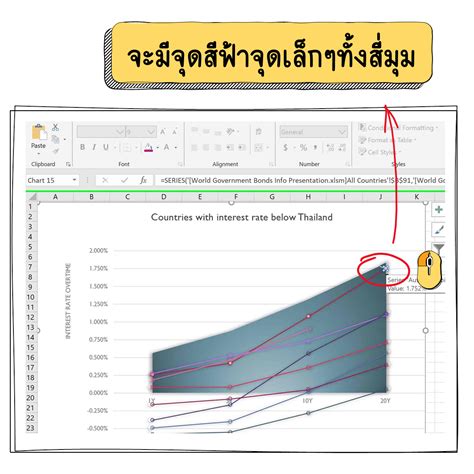 สอนทํากราฟเส้น Excel Sweet Excel