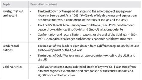 Paper 2 The Cold War Superpower Tensions And Rivalries