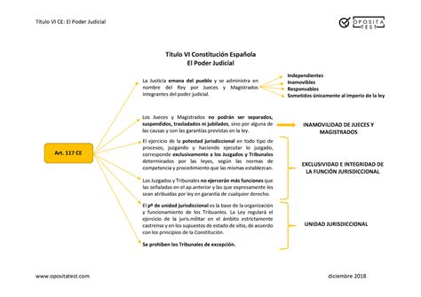 Esquema Titulo Vi ConstituciÓn EspaÑola De 1978 Título Vi