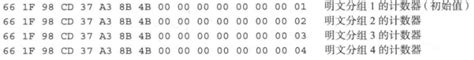 密码学实验三：cbc和ctr模式下的aes aes ctr模式 csdn博客