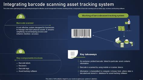 Integrating Barcode Scanning Asset Integrating Asset Tracking System To