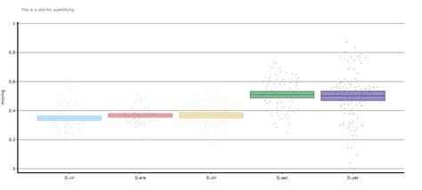 Visualising MAGO Data BookStack Lab Gilest Ro