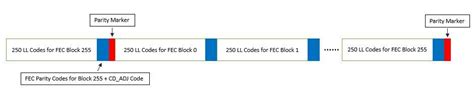 Displayport Fec Forward Error Correction 기술에 대한 소개