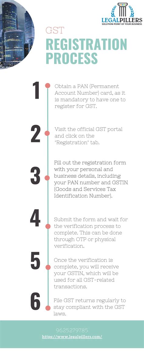 Ppt Gst Registration Process Powerpoint Presentation Free Download