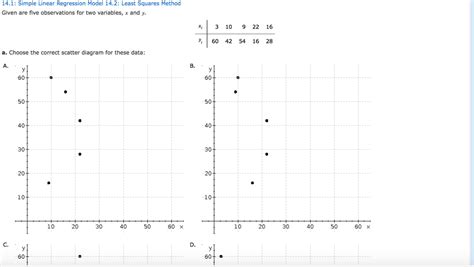 Solved Simple Linear Regression Model Least Chegg