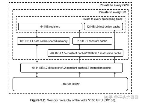 NV Ampere GPU架构学习与思考 知乎