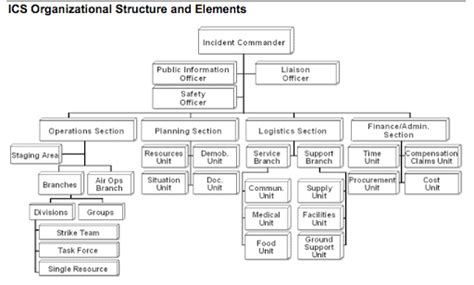 Incident Management Team IMT King County Search Rescue Association