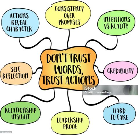 말을 믿지 말고 행동을 신뢰하고 말보다는 행동에 따라 사람들의 의도와 성격을 평가하십시오 인포그래픽 스케치 감정에 대한 스톡 벡터 아트 및 기타 이미지 Istock