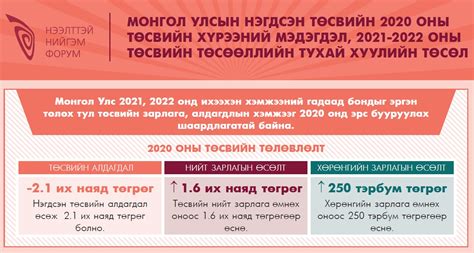 Монгол Улсын нэгдсэн төсвийн 2020 оны төсвийн хүрээний мэдэгдлийн төсөл