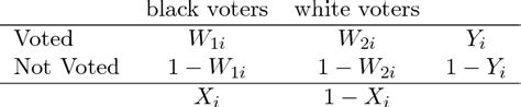 Table 1 From Parametric And Nonparametric Bayesian Models For